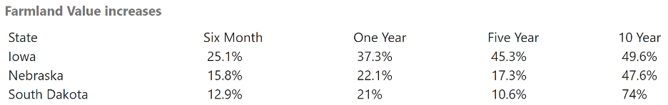 Should You Sell the Farm? Five Options to Consider